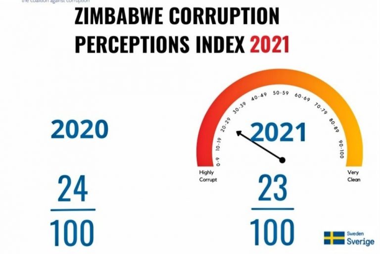2021 CORRUPTION PERCEPTIONS INDEX: ZIMBABWE’S TWOSTEPS FORWARD, ONE ...